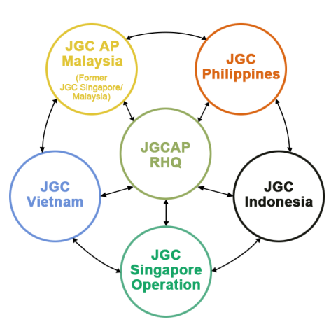 Our History | JGC Philippines