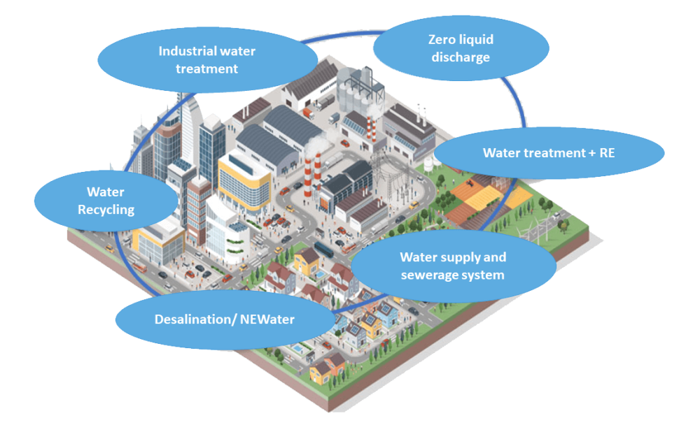 Water and Specialty Facility | JGC Philippines